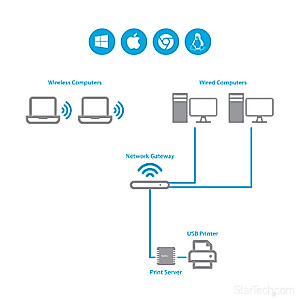 StarTech.com 10/100Mbps Ethernet to USB 2.0 Network Print Server - Windows 10 - LPR - LAN USB Print Server Adapter (PM1115U2)