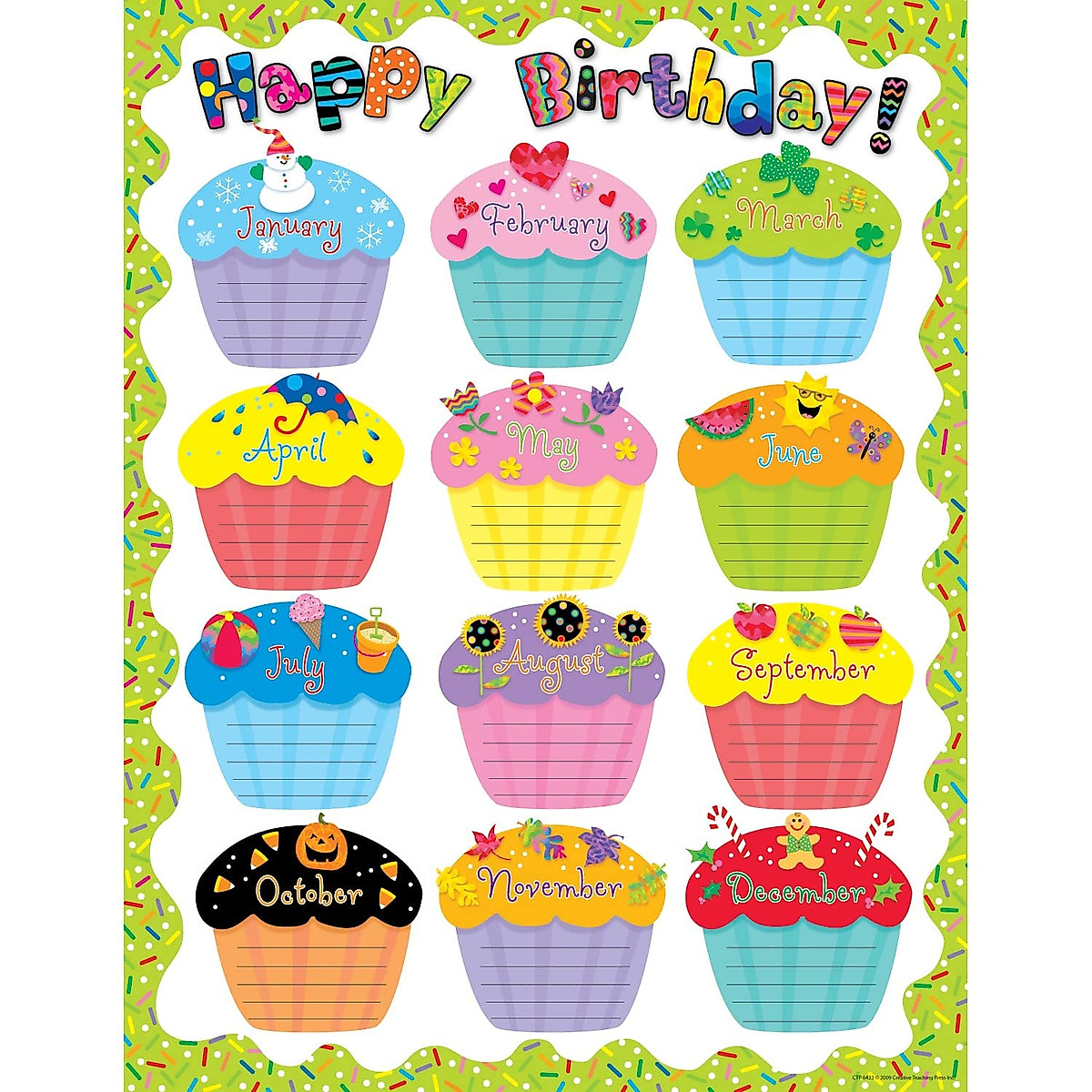 Creative Teaching Press Poppin' Patterns Happy Birthday Poster Chart (03055404), Multi