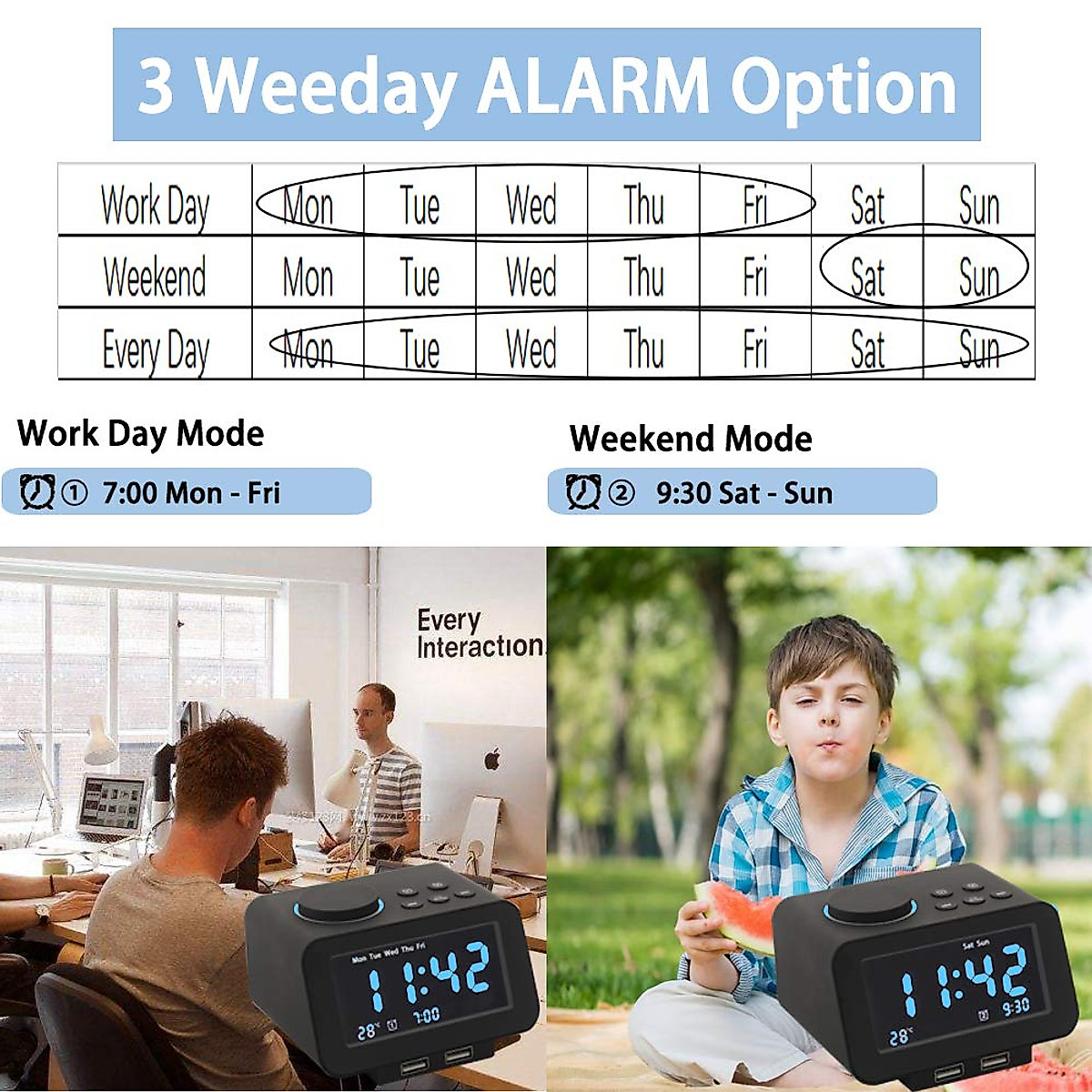 【Upgraded】Digital Alarm Clock, FM Radio, Dual USB Charging Ports, Temperature Detect, Dual Alarms with 7 Alarm Sounds, Snooze, 6-Level Brightness Dimmer, Batteries Operated, for Bedroom, Sleep Timer