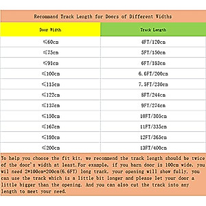 WINSOON Sliding Barn Door Hardware Kit 5/6/8/10/12/13/15/16FT Single Wood Door Closet Track Roller Set Straight Design Black (5FT Single Door Kit)