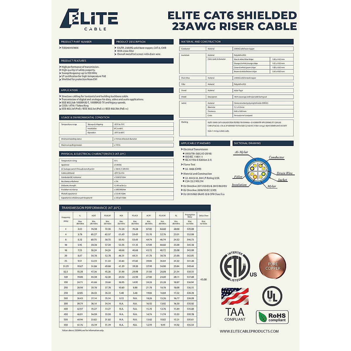Elite Cat6 Shielded Riser (CMR), Ethernet Cable 1000ft, 23AWG 100% Solid Pure Bare Copper, Foiled w/Unshielded Twisted Pair (F/UTP), 550MHz, UL Certified, UL-LP Cert, Bulk Networking Cable Reel - Blue