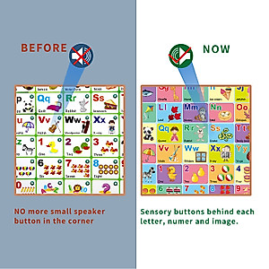 Interactive Alphabet Learning Poster Toy for Toddlers,Electronic Preschool Educational Toys for Pre K Kids Baby Speech therapy Boy Girl Classroom Activities,with Talking ABC,123 Counting Puzzle Game