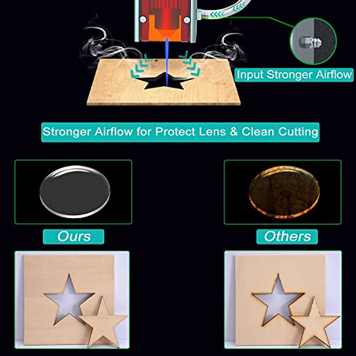 ZBAITU C40 40W Laser Module Kit, 5W Optical Diode Laser Module for Laser Engraver Cutter, 5W Laser Head for DIY Metal Wood Leather Acrylic Glass, Compatible Most Laser Engraving Cutting Machine, 12V