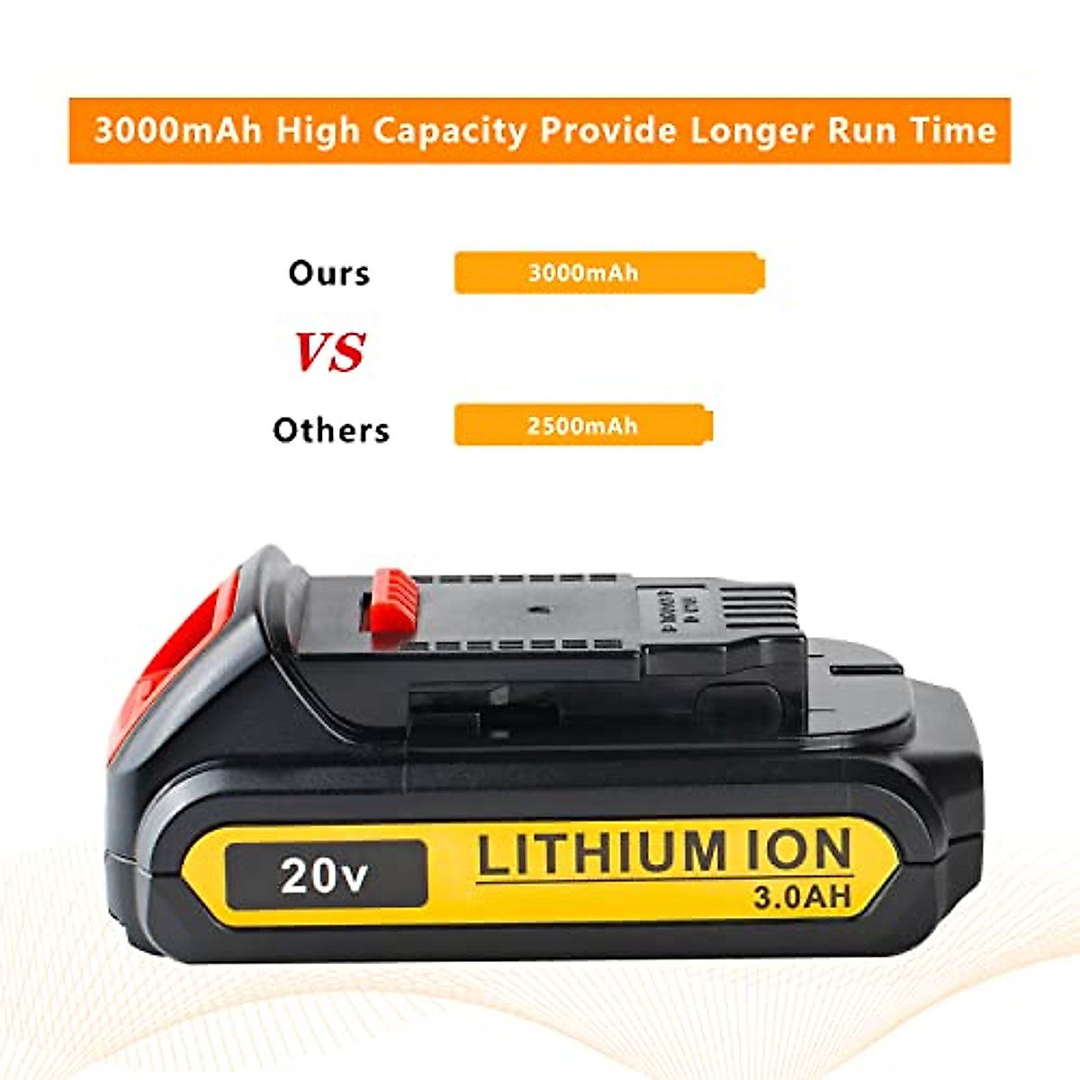 DEWQKI Upgraded 3.0Ah 20V Battery DCB203 Replacement for Dewalt 20V Battery DCB180 DCB200 DCB201 DCB204 DCB206 DCB207 DCD/DCF/DCG Series - Li-ion 2 Pack