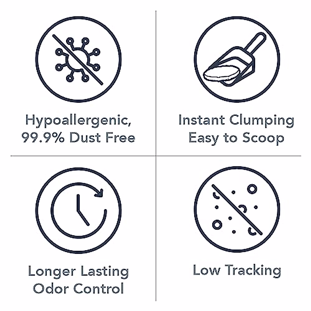 BoxiePro Deep Clean Probiotic Clumping Clay Cat Litter -Scent Free- 28 lb- Cat Activated Probiotics- Longer Lasting Odor Control, Stays Ultra Clean, 99.9% Dust Free