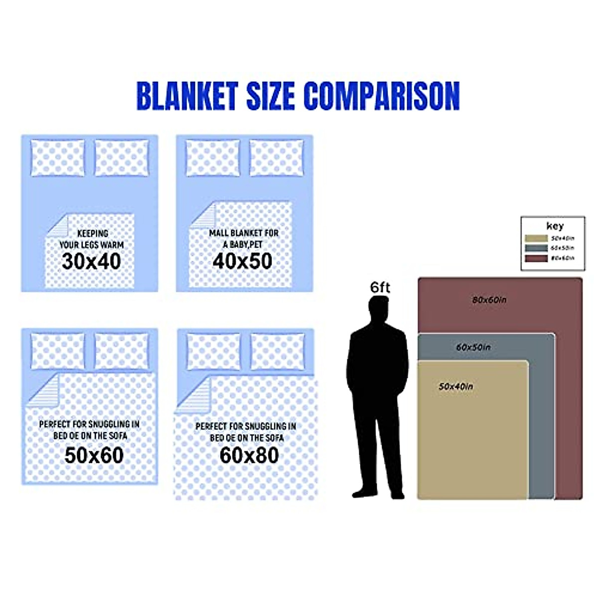 Macucop Custom Blanket with Photos Text Customized Personalized Flannel Throw Blankets Gifts for Birthday Wedding Christmas Fathers Mothers Valentines Day 50"X40"