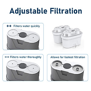 FRIZZLIFE FPT01 Replacement Water Filter Cartridge Set for FP40 Water Filter Pitcher, For T900 & TF900 Instant Hot Water Dispenser Filter Systems (2 Pack)