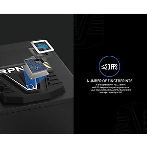RPNB Gun Security Safe, Quick-Access Firearm Safety Device with Biometric Fingerprint & Digital Key Pad