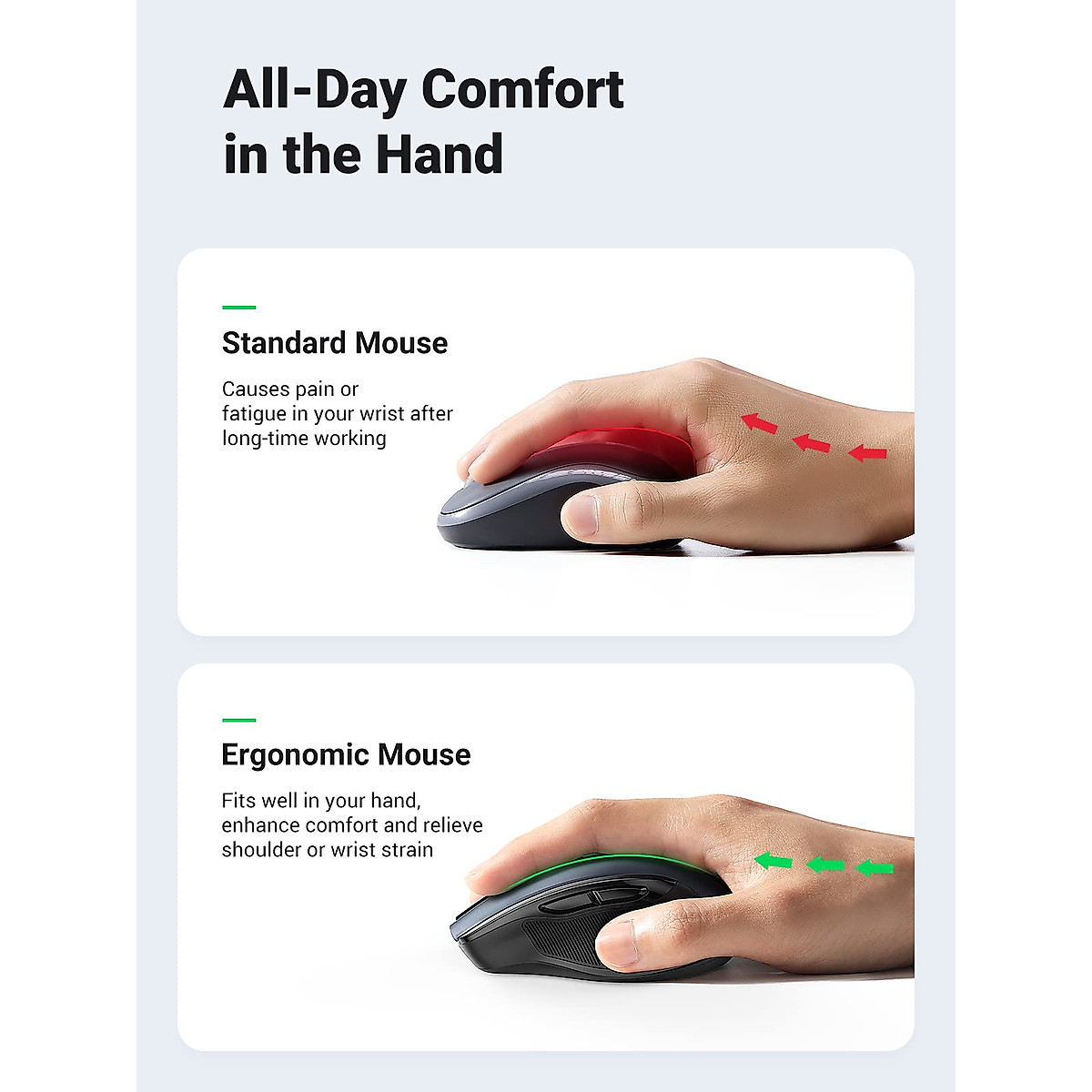 UGREEN Wireless Mouse 2.4G with USB Receiver, 5-Level 4000 DPI 6 Buttons,18 Months Battery Life Cordless Mouse, Ergonomic Computer Mice for Laptop, Computer, PC, MacBook, Chromebook Black