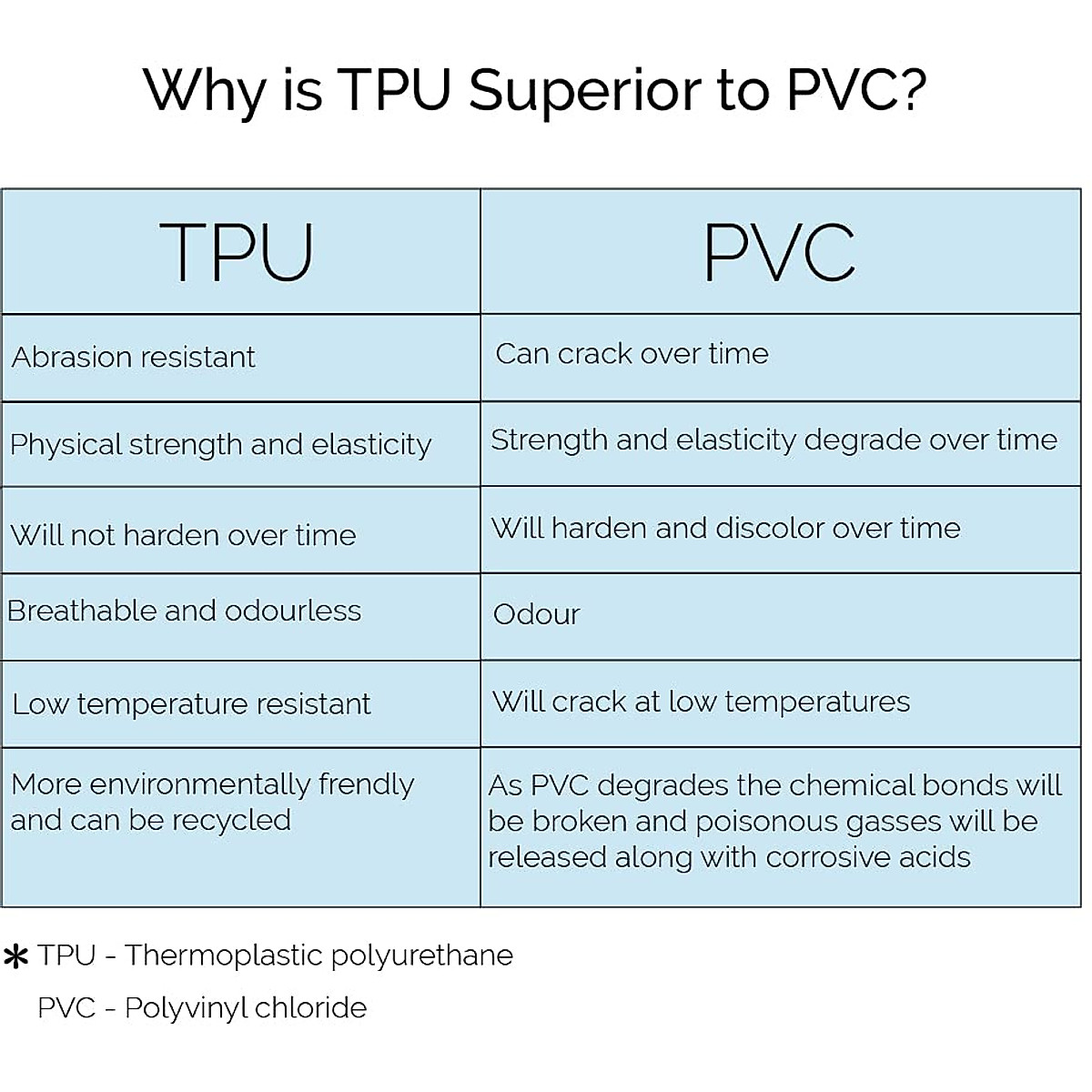 Hentex Outdoor cushion storage bag Waterproof Dustproof Patio Cushion Storage Bag with Zipper and Handle large Duffle Bag Garden Furniture Cushion Carrying Bag PVC free 48" L×16" W×22" H (Beige)