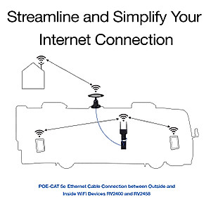 Magnadyne WF-CON | Wi-Fi RV, Motorhome, Sprinter Van Internet Extender