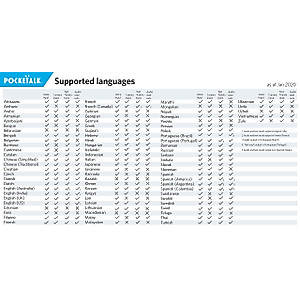 Pocketalk Model S Real Time Two-Way 82 Language Voice Translator with 2 Year Built-in Data and Text-to-Translate Camera & HIPAA Compliant/Black