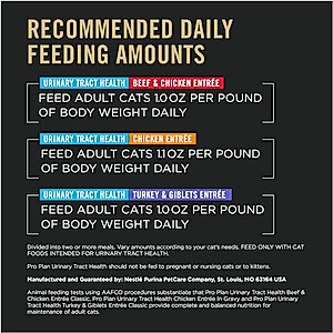 Purina Pro Plan Urinary Cat Food Wet Variety Pack Urinary Tract Health Chicken, Beef and Chicken, and Turkey and Giblets - (2 Packs of 12) 3 oz. Cans