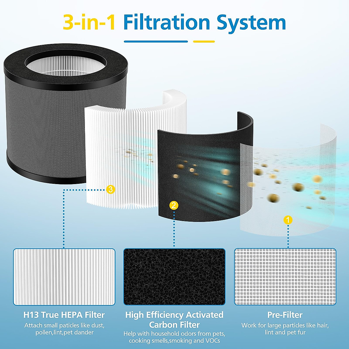 TT-AP006 Replacement Filter Compatible with TaoTronics TT-AP006, 3-in-1 H13 True HEPA Filter and High-Efficiency Activated Carbon Filter, 2-Pack TT-AP006 Filters