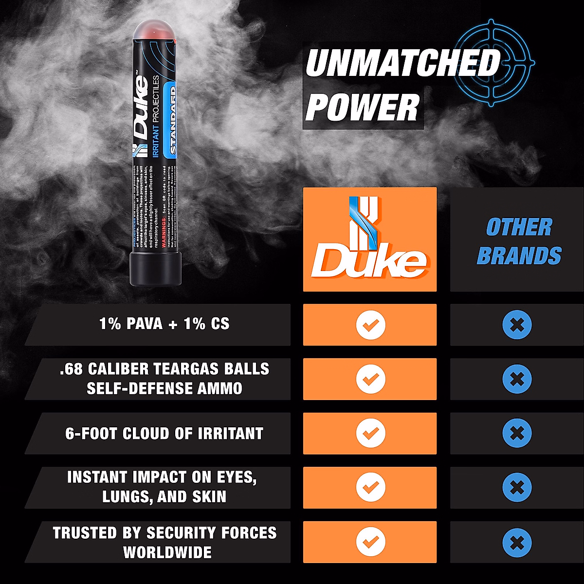 Duke Standard 68 Caliber Self Defense Balls - Pepperspray Balls, 68 Caliber Projectiles, .68 Caliber Defense Balls, 68 Cal Ammo Pepper Gas Spray Rounds, Pepper Ammo Ball, 7 Count Tube - 1% PAVA+1% CS