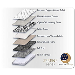 NBD Corp Serene Series 14” Dual-Firmness Hybrid Mattress by WonderDreamz with Luxury Memory Foam Pillow Top & Individually Encased Pocket Springs. CertiPur-US Certified w/Sleep Trial (Twin_XL)