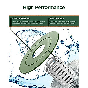 GALVANOX Replacement Filter Cartridge Compatible with Watkins 303279, PFF42TC-P4/Filbur FC2402/Unicel Compatible with Free Flow Hot Tub & More (2 Pack) 40 SQ FT