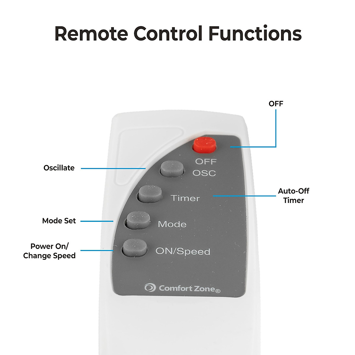 Comfort Zone CZ16WR Wall Mount Fan, w/Remote, White
