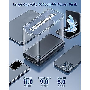 Portable-Charger-Power-Bank - 50000mAh Powerbank PD 30W and QC 4.0 Fast Charging External Battery Pack with USB-C LED 4 Outputs & 2 Inputs Portable Charging for iPhone 15 14 13 pro, Samsung