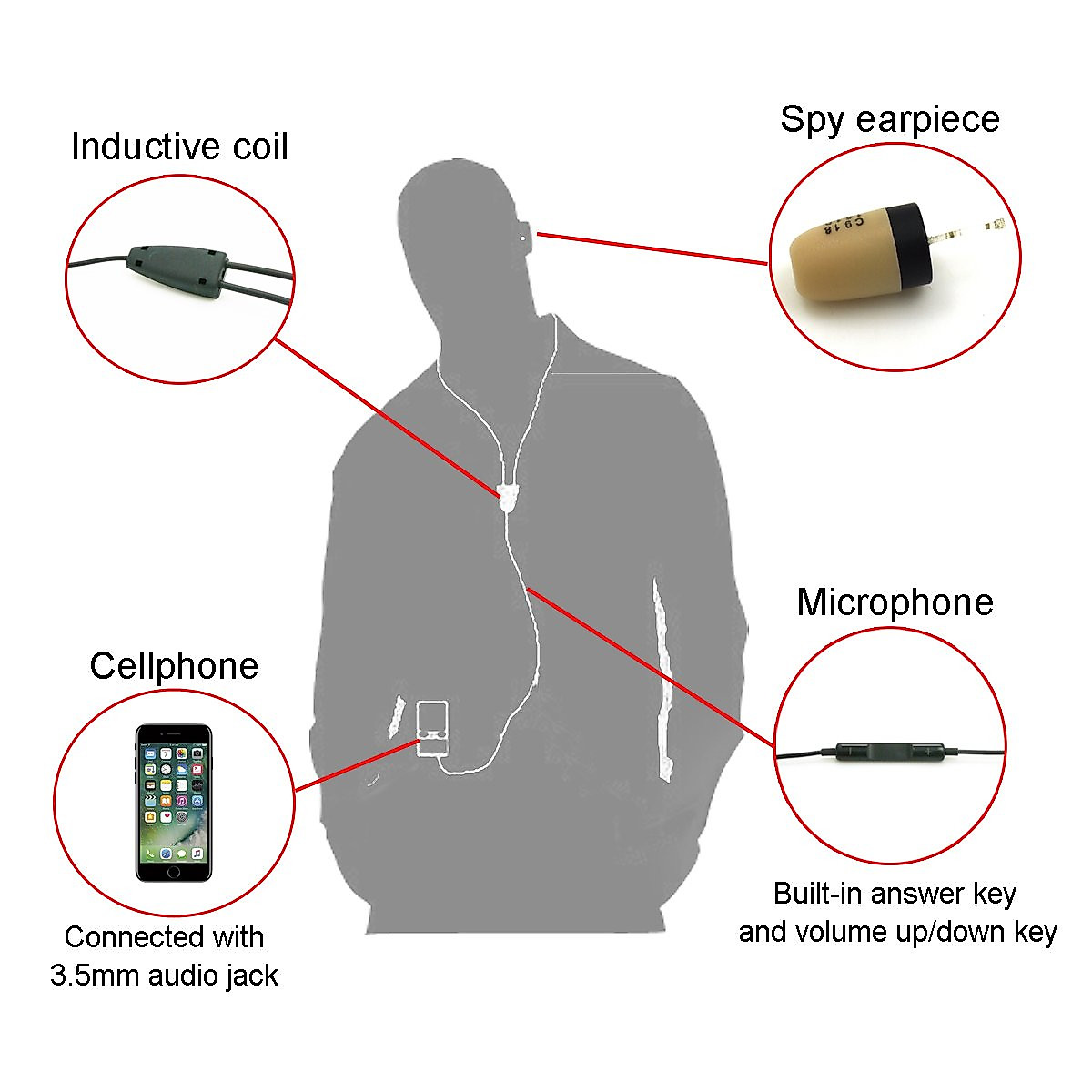 VKBAND 2017 New Invisible Spy Earpiece 918 Detection Wireless Hidden Covert Earphone