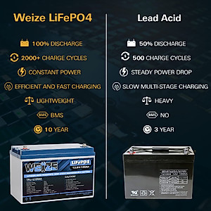Weize 12V 100Ah LiFePO4 Lithium Battery, Built-in Smart BMS, Low Temperature Protection Group 31 Deep Cycle Battery for Trolling Motor, RV, Solar, Marine, Camping and Off Grid Applications