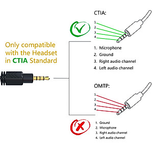 MillSO Headphone Splitter Adapter, 3.5mm Audio + Mic 4 Pole TRRS Splitter (3.5mm Male to 2X 3.5mm Female) Jack Y Cable Compatible for Gaming Headset to PS4, Xbox One, Phone, Laptop CTIA - 8inch/20CM