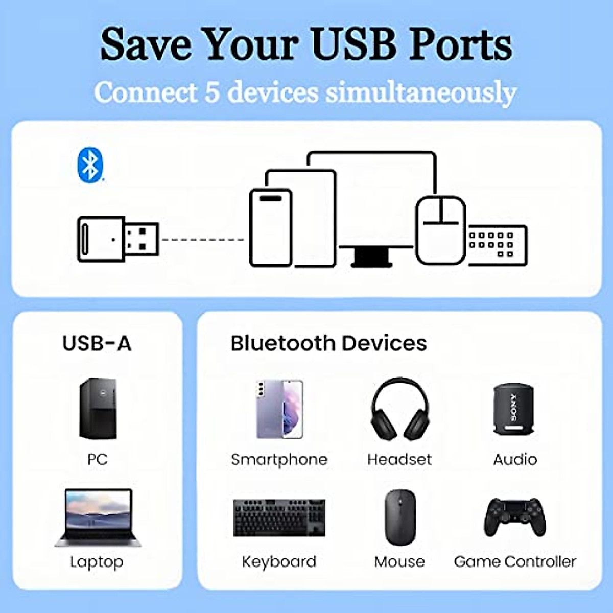 USB Bluetooth 5.3 Adapter, Dongle Receiver & Transmitter Plug & Play for Desktop PC, Laptop, Mouse, Keyboard, Printers, Headsets, Speakers, PS4 & Xbox Controllers, for Windows 11/10/8.1