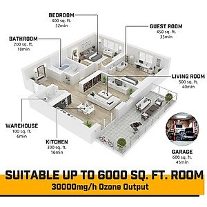 VIARRTCO Ozone Machine Generator 30000mg/h - 6000+ Sq. Ft. Ozone Machine Odor Removal for Home and Car with 120min timer All Metallic Black