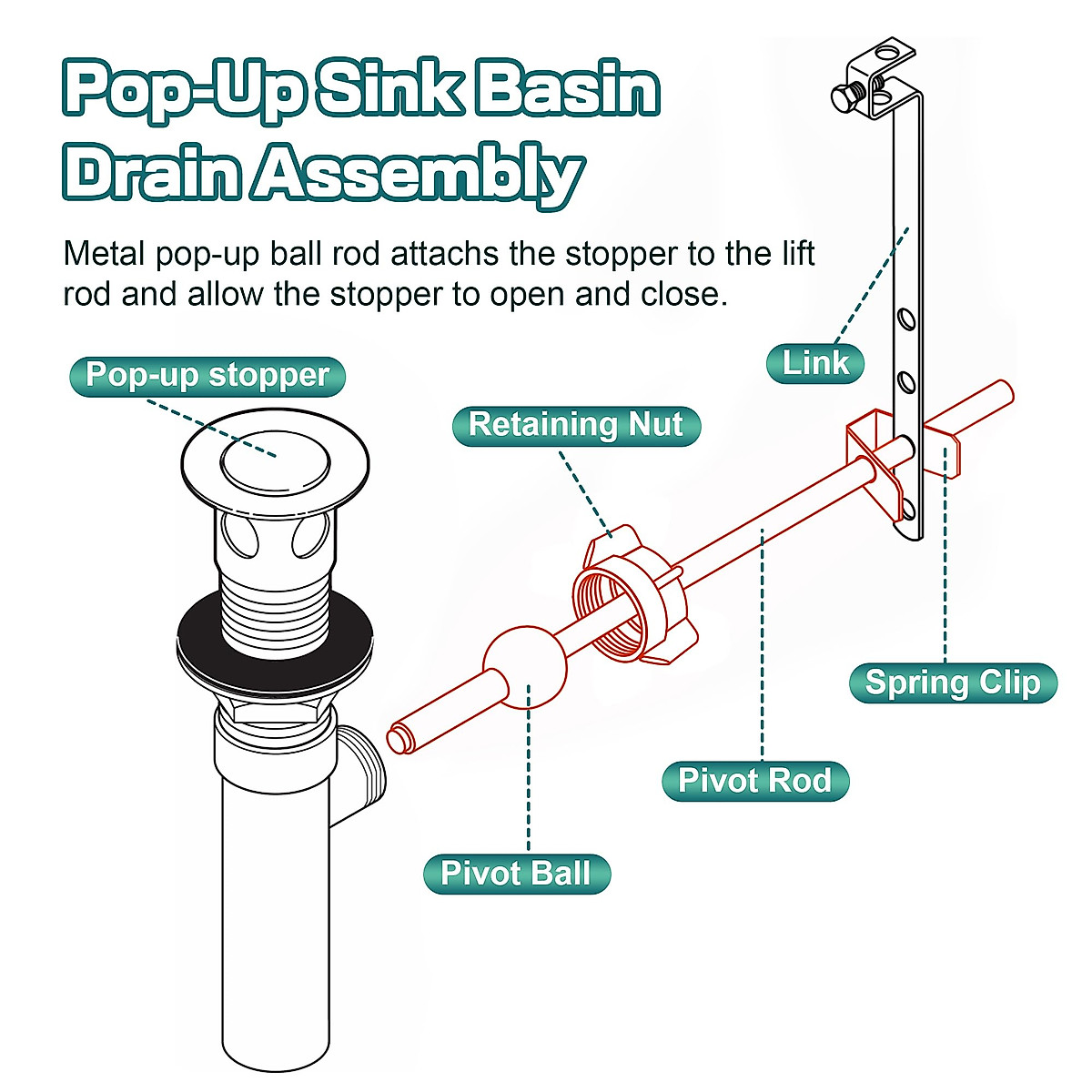 Enhon 2 Pack Lavatory Pop up Center Piece Assembly, Compatible with Price Pfister Pop up Stopper and Other Popular Brands, Replacement for PS2673, Pivot Rod Bathroom Sink Repair Kit, Chrome