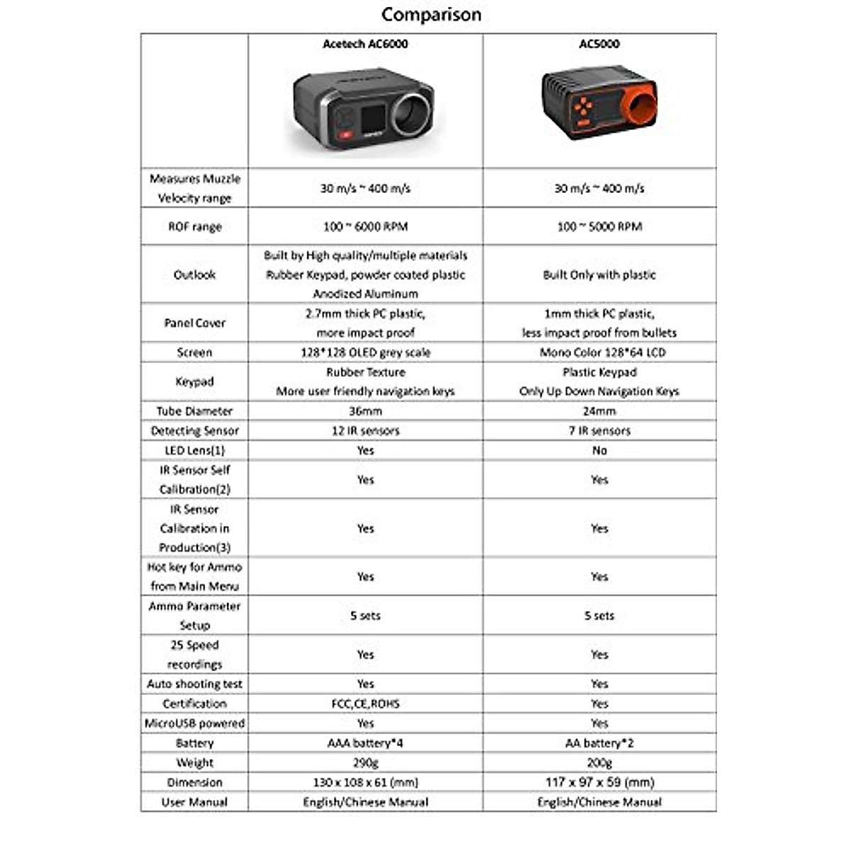 ACETECH AC5000 Airsoft Gun Speed Tester BBS Chronograph