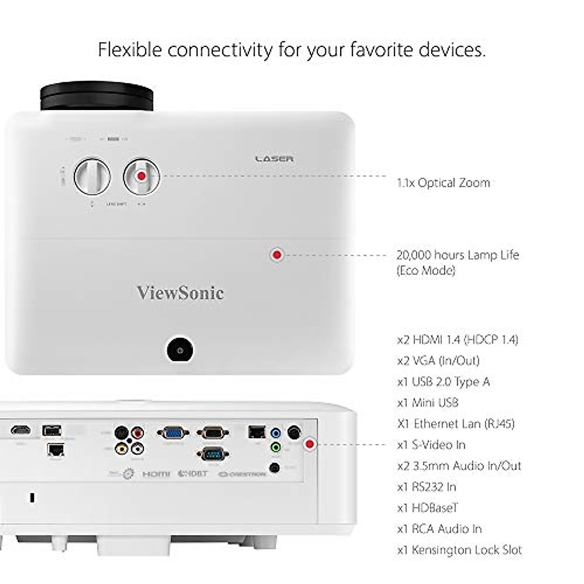 ViewSonic LS860WU 5000 Lumens WUXGA Short Throw Laser Projector with One-Wire HDBT 1.3x Optical Zoom Vertical Horizontal Keystone and Lens Shift