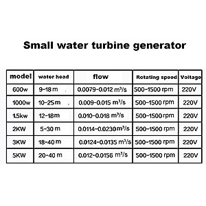 1000W Horizontal Hydroelectric Generator 220V AC Household Electricity Generation Equipment Outdoor Generators Clean Energy Lighting 50HZ 500-1500r/min