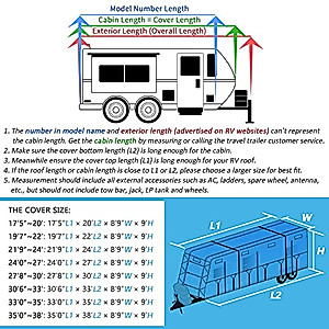 FRUNO Oxford Cloth Travel Trailer RV Cover 27'8"-30' Waterproof Rip-Resistant Anti-UV Camper Cover for Winter Snow with Jack Cover 4 Tire Covers and Gutter Covers