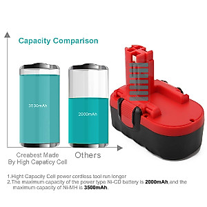 Creabest 18V 3.5Ah Ni-MH for Bosch Battery BAT026 BAT025 BAT180 BAT181 BAT160 BAT189 2607335265 2607335266 2607335270, Include 1.2V-18V Ni-MH/Ni-CD Battery Charger