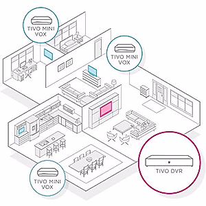 TiVo Mini LUX DVR extender