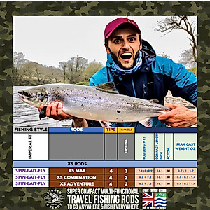 Rigged and Ready X5 Travel Fishing Combination.Super Compact,Carry Size 40cm(15.8’),Multi-Functional Rod+4 Tips,1 Spin Reel +1 Fly Reel + case. 1 Rod 5 Fishing Options.2.22m(7’ 3”)+1.9m (6'3") Length