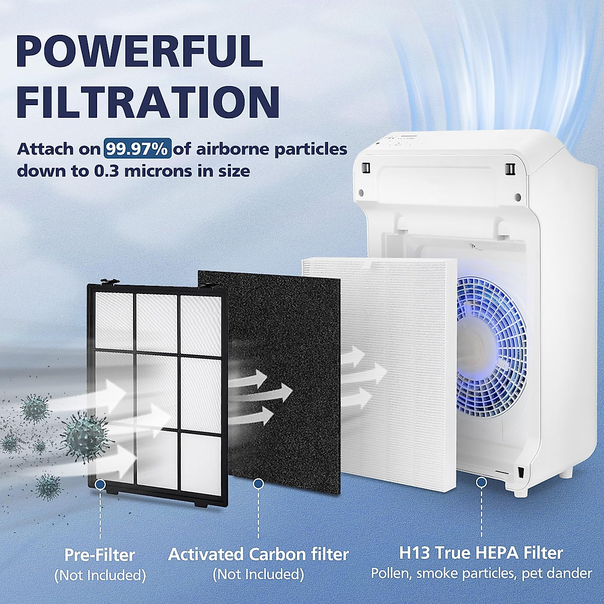 4 Pack C545 True HEPA Replacement Filter S Compatible with Winix C545 Air Purifier, Replaces Part 1712-0096-00 and 2522-0058-00, H13 True HEPA Filter Only