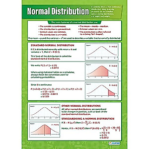 Normal Distribution Math Poster – Laminated – 33” x 23.5” – Educational School and Classroom Posters