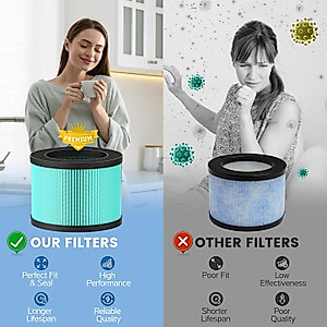 MK01 MK06 TZ-K1 Air Filter Replacement Compatible with Aroeve MK01 MK06,DH-JH01,Tolife TZ-K1 Air Purifier,for FreAire HAP601/KN6391RGB,DH-JH01,MJ001H,MJ012H,EPI080 Air Purifier,4-in-1 True HEPA Filter