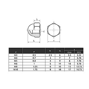 binifiMux 100pcs M4-0.7mm Acorn Cap Nuts, 304 Stainless Steel / A2-70/18-8, Plain Finish, DIN1587