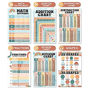Hadley Designs Math Posters for Elementary School – Multiplication Chart Poster, Place Value Chart for Classroom Wall, Retro Math Classroom Decor