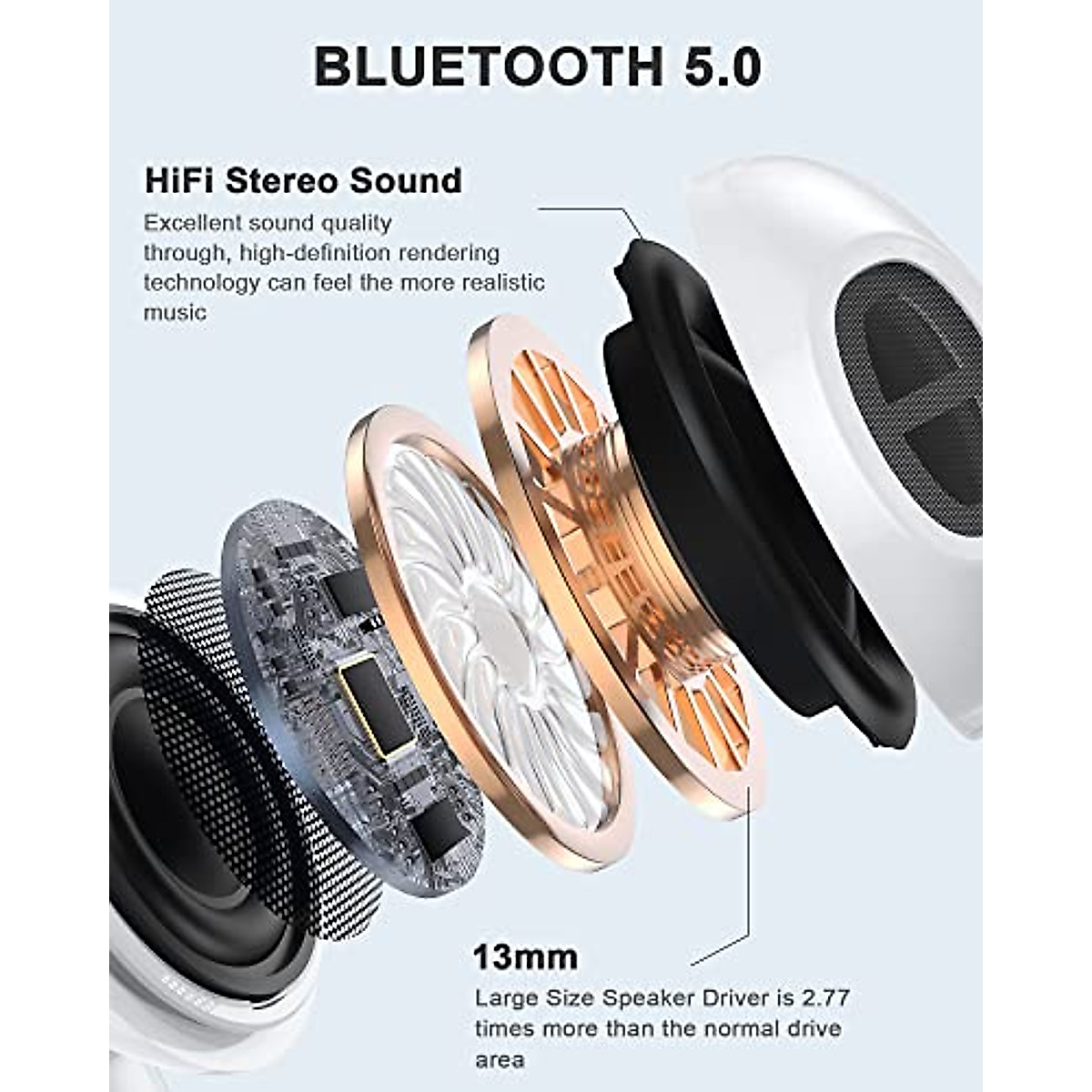 PISEN Wireless Earbuds, Bluetooth Earbuds with Microphone Noise Cancelling, 20H Playtime Wireless Earphones with Charging Case Waterproof Stereo Earphones Headset for Sports White
