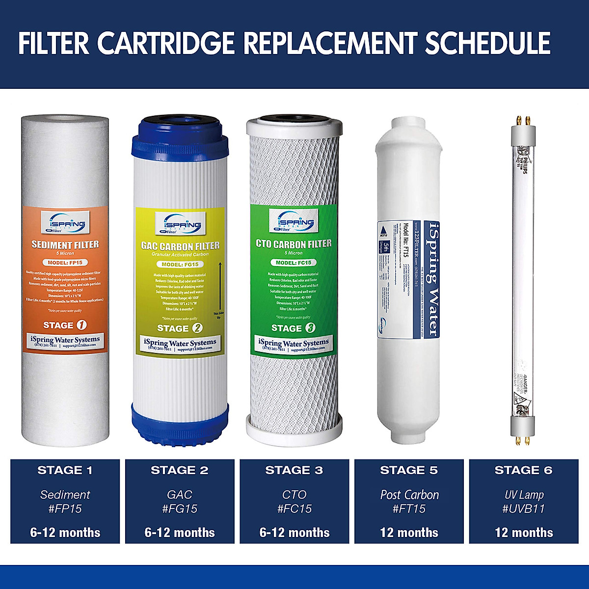 iSpring 7-Stage Alkaline Mineral UV Reverse Osmosis System | Clear Water