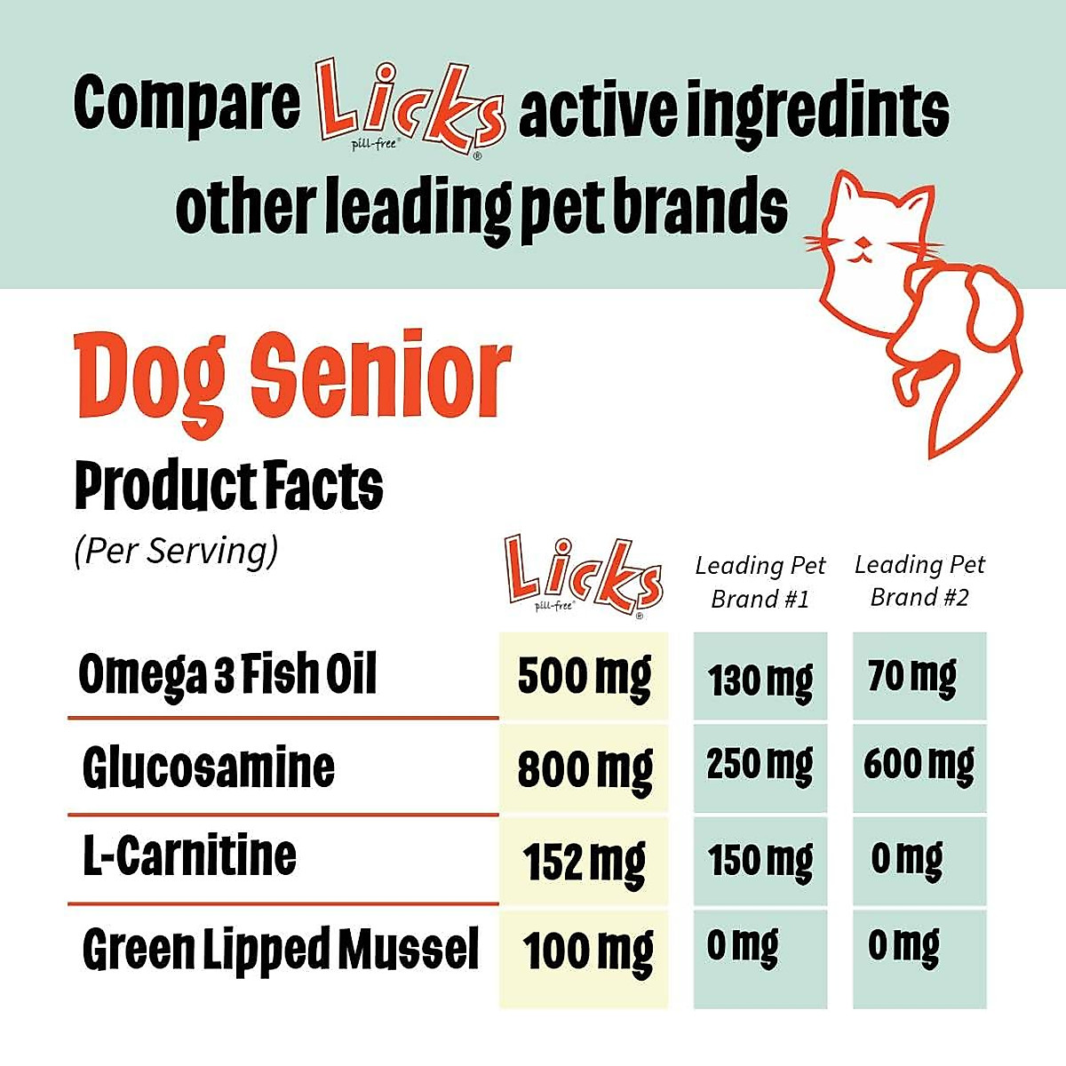 Licks Pill-Free ElderDog Small Breed Dog Senior - Older Dog Vitamins and Supplements - Joint & Immune Support Supplements for Dogs - Dog Coat & Digestion Supplement - Gel Packets - 10 Use