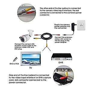 Tonton 4K 8MP 5MP 4-Pack 100 Feet 30 Meters Pre-Made All-in-One BNC Cables for Security Camera System,CCTV, DVR, Surveillance System, with BNC Connectors and RCA Adapters