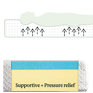 Zinus 8” Green Tea Cool Feel Memory Foam Mattress, Bed-in-a-Box with Compact WONDERBOX Packaging, CertiPUR-US(R) Certified, Twin, White