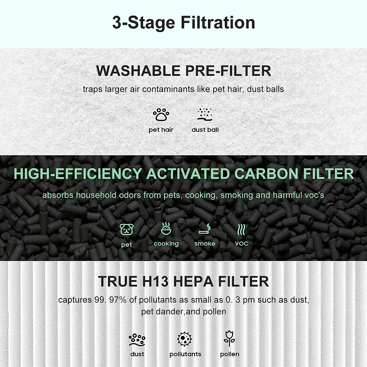 Core 400s Filt-er Replace-ment Compatible With Levoit Core 400s Smart Wifi Air Puri-Fier, Core400s-Rf, High efficiency and Activated Carbon Fil-ter, LRF-C401S-WUS, 2 Pack