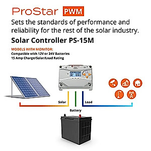 Morningstar Prostar 15A PWM Solar Charge Controller 12V/24V Batteries, Solar Panel Controller Battery Controller Solar Controller 12V 24V, Charge Controller for Solar Panels with Display