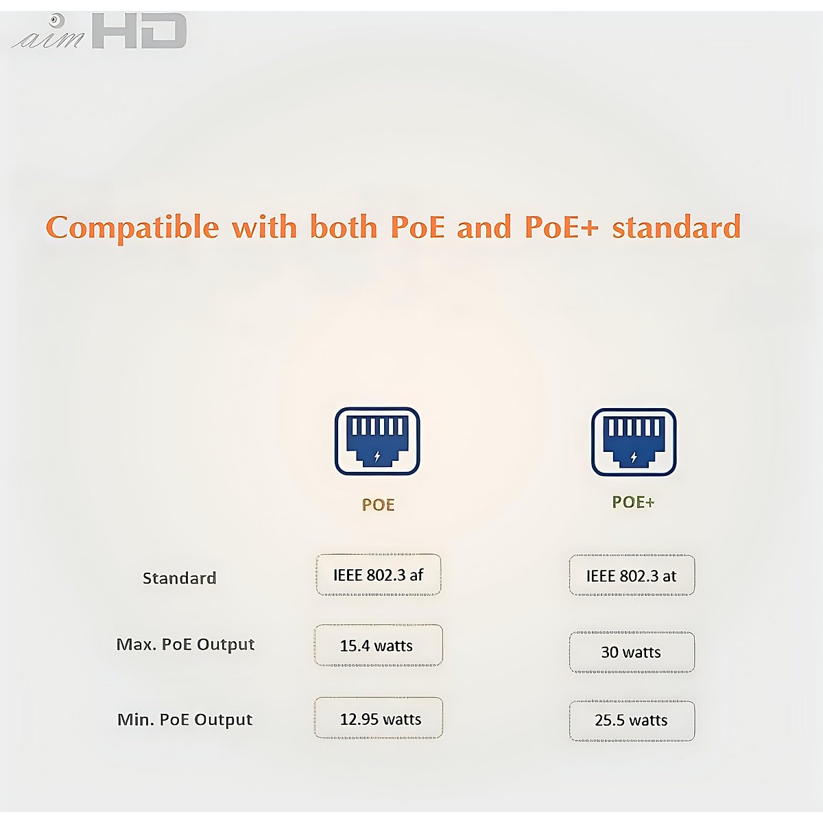 AIMHD 4 Pair RJ45 Ethernet Combiner, Cat5 PoE Splitter, 2-in-1 (2 Cameras Over 1 Cable) Adapter for 8 IP Security Camera NVR Surveillance System