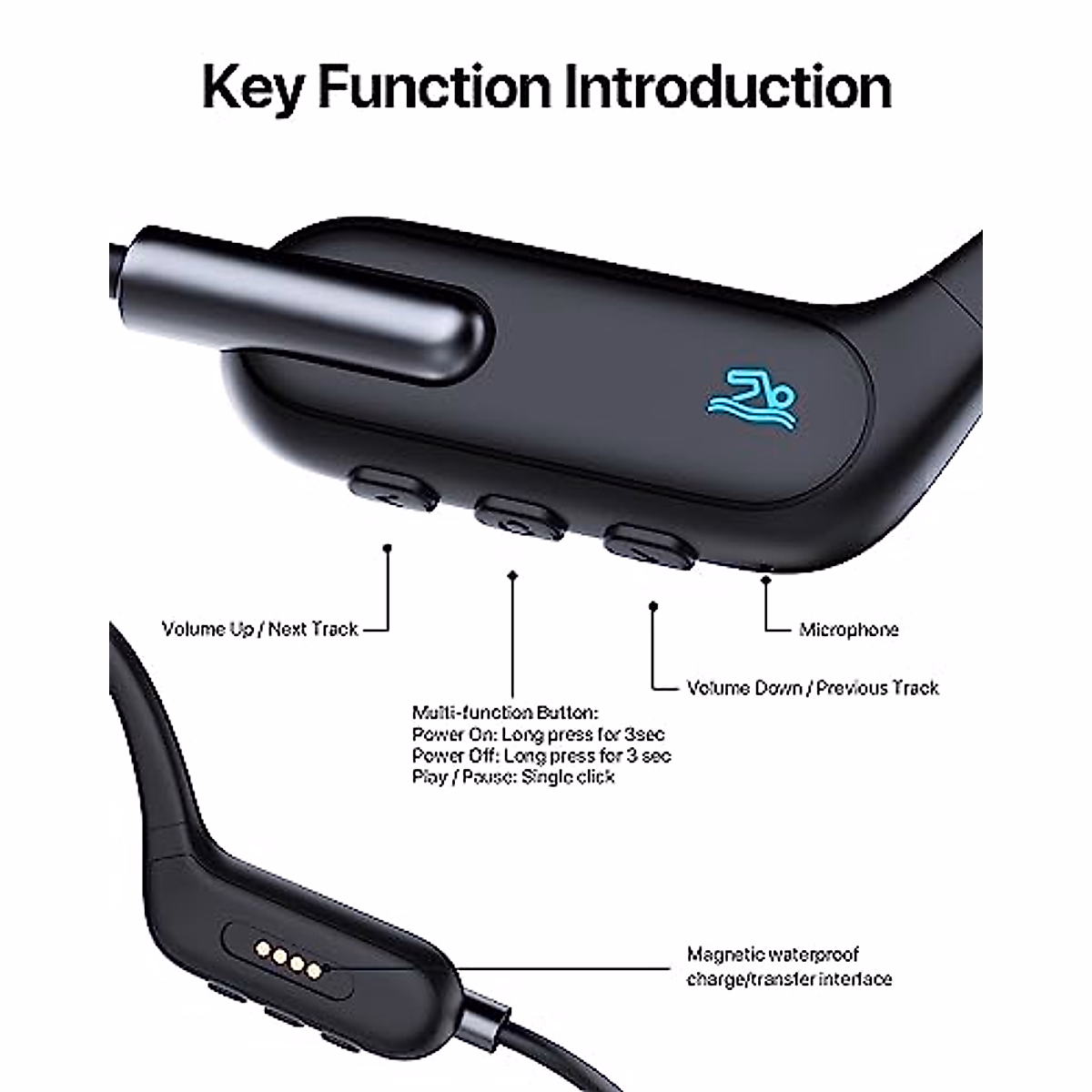 HIFI WALKER Bone Conduction Headphones IPX8 Waterproof MP3 Player for Swimming, Underwater Music Player 32GB, Open-Ear Wireless Bluetooth 5.3 Earbuds with Mic for Running, Cycling, Swimming